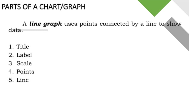 Business mathematics for grade 11 abm graphs and tables | PPT