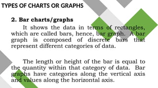 Business mathematics for grade 11 abm graphs and tables | PPTX