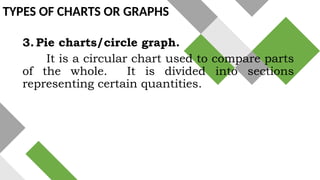 Business mathematics for grade 11 abm graphs and tables | PPTX