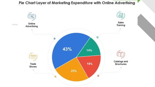 Business mathematics for grade 11 abm graphs and tables | PPTX