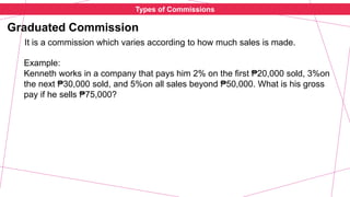 Business Mathematics - Quarter 2 - Week 1 | PPTX