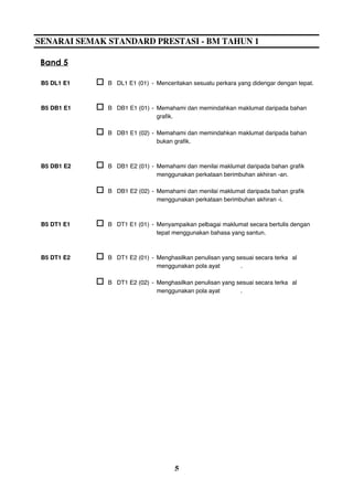 Bahasa Melayu Tahun 1 | PDF