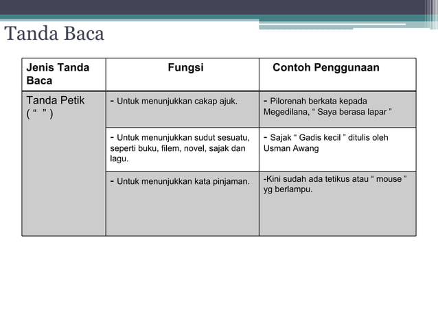 BM-Tanda Baca.pdf