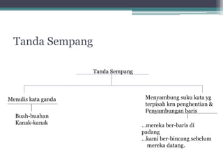 BM-Tanda Baca.pdf