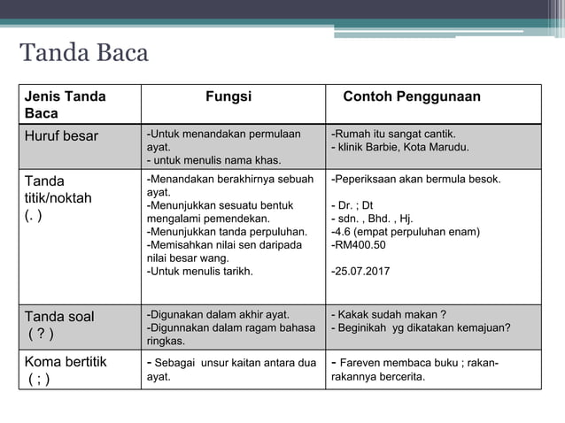 BM-Tanda Baca.pdf