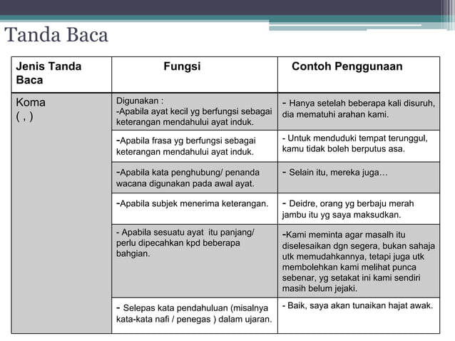 BM-Tanda Baca.pdf