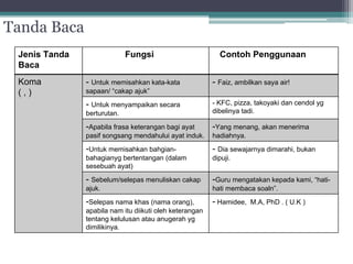 BM-Tanda Baca.pdf