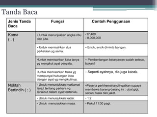BM-Tanda Baca.pdf