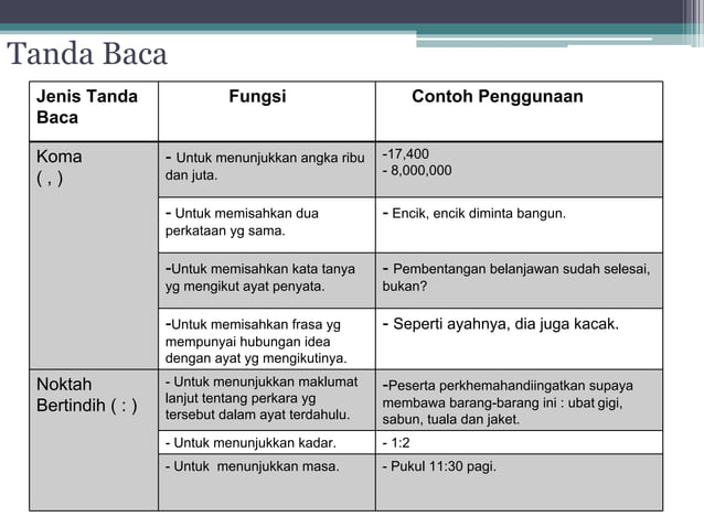 BM-Tanda Baca.pdf