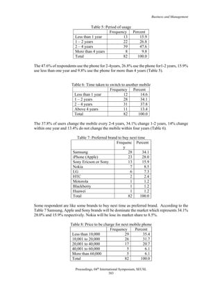 Factors Affecting Mobile Phone Brand Preference Empirical Study on Sri ...