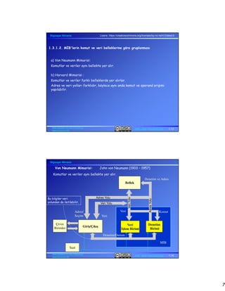 Bilgisayar Mimarisi 01, Feza BUZLUCA | PDF