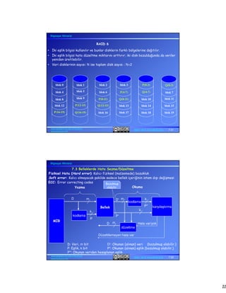 Bilgisayar Mimarisi 07, Feza BUZLUCA | PDF