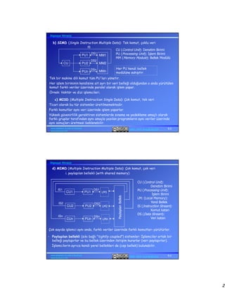 Bilgisayar Mimarisi 09, Feza BUZLUCA | PDF