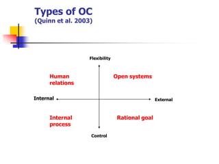 Bm 09 organizational_culture | PDF | Business Administration | Business