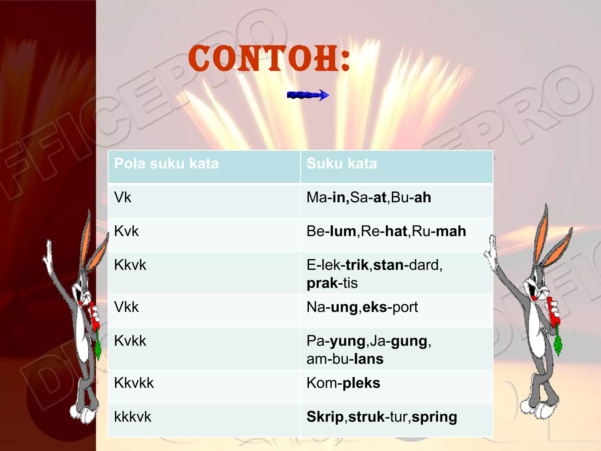 Bm1..suku kata tertutup... | PPT