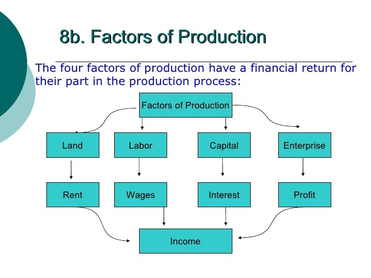 Bm 1.1 What Is A Business