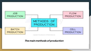 Business management public corporations ibdp | PPT