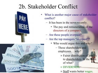 Bm 1.4 Stakeholders | PPT