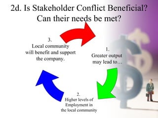 Bm 1.4 Stakeholders | PPT