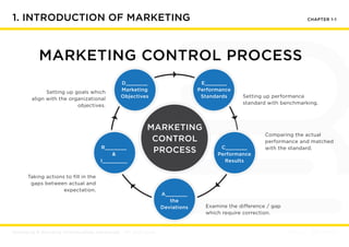 Brand & Marketing Management | PPT