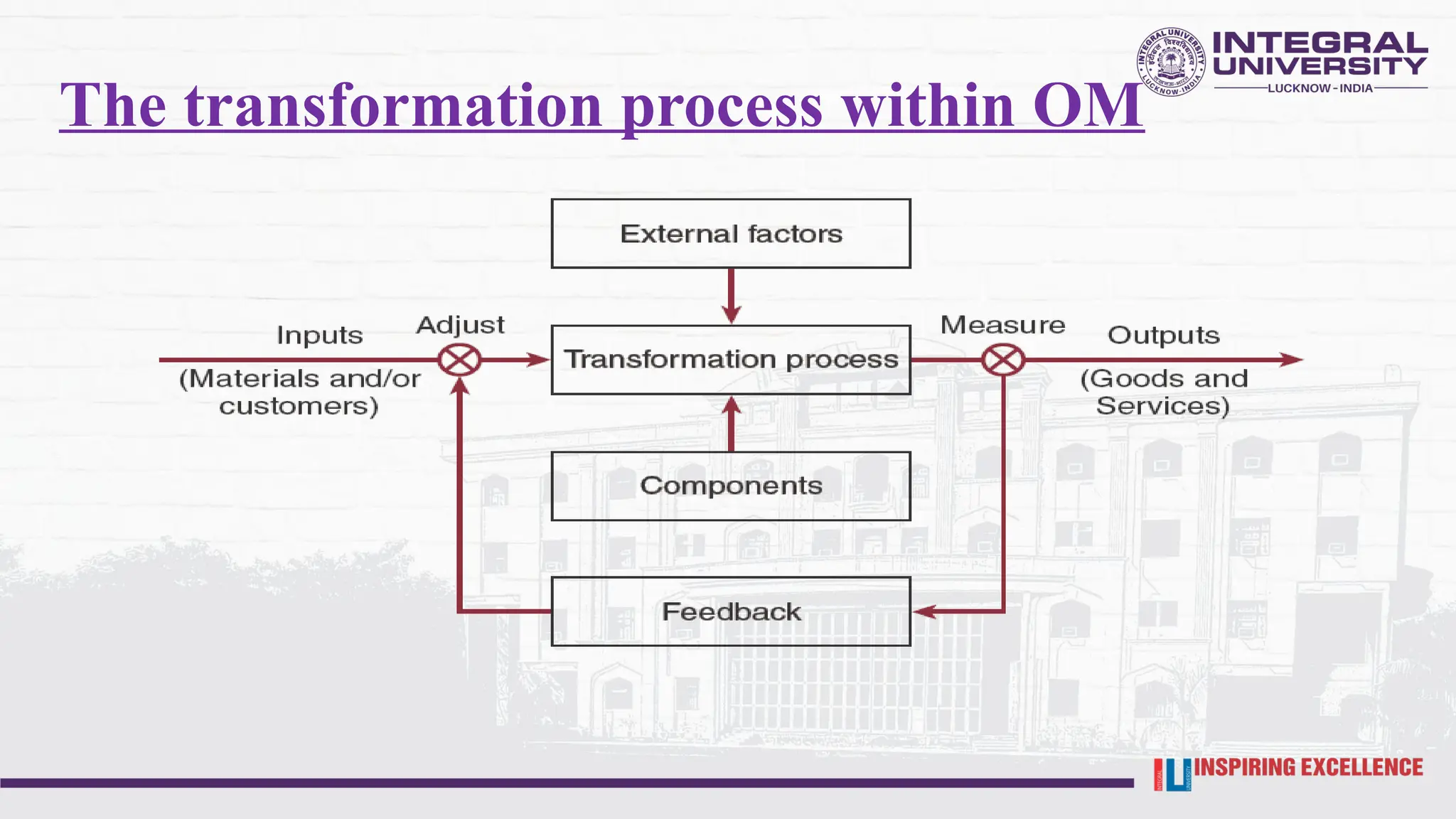 BM216_01_OM.pptx123456789123456789123456789 | PPTX