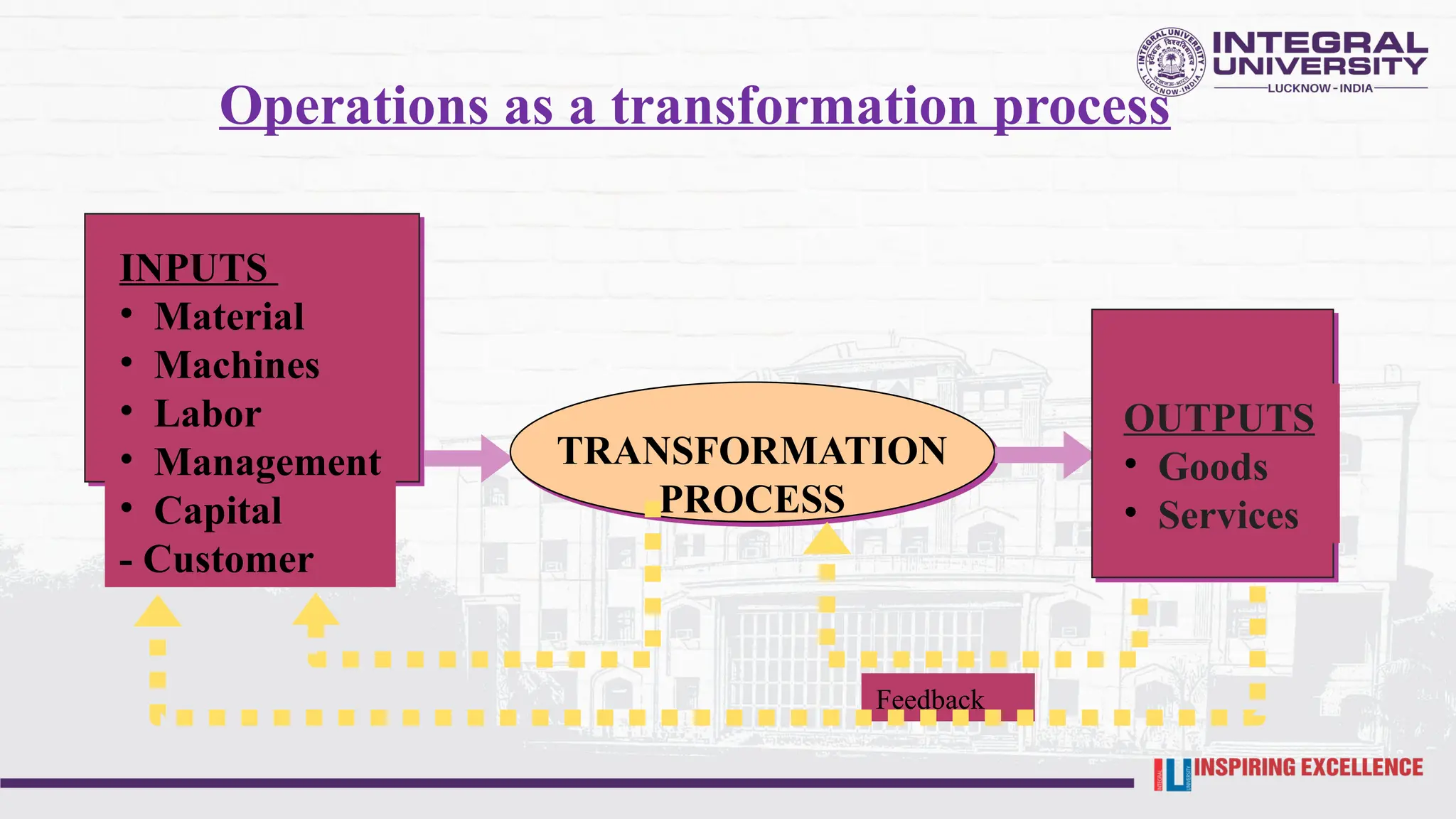 BM216_01_OM.pptx123456789123456789123456789 | PPTX
