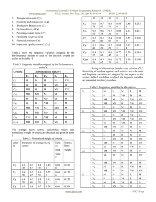 A Fuzzy Logic Multi-Criteria Decision Approach for Vendor Selection ...
