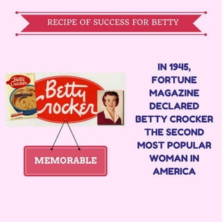 Betty Crocker: America's First Lady Of Food | PDF