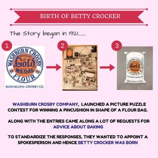 Betty Crocker: America's First Lady Of Food | PDF