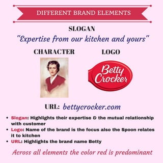 Betty Crocker: America's First Lady Of Food | PDF