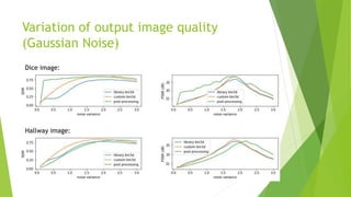 BM3D based Multiplicative Noise Removal.pptx