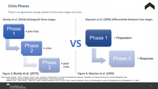 BM7215 - Assignment 1 - Draft.pptx