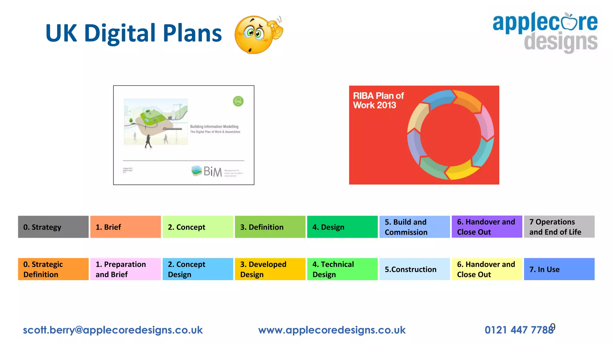 BIM LOD (Level of Definition) | PDF