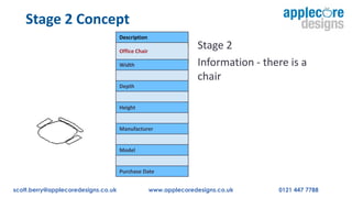 BIM LOD (Level of Definition) | PDF