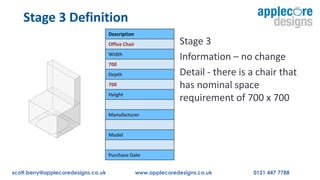 BIM LOD (Level of Definition) | PDF