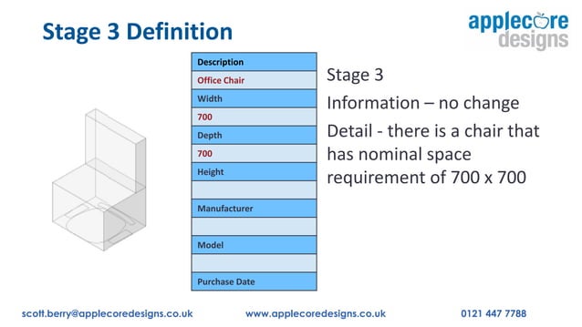 BIM LOD (Level of Definition) | PDF | Civil Engineering Industry ...