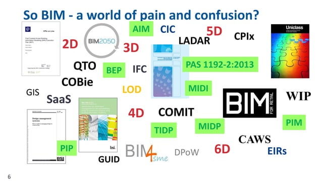 BIM LOD (Level of Definition) | PDF | Civil Engineering Industry ...