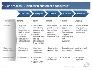 Differential Value Proposition presented by GE and Valkre | PDF