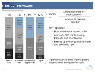 Differential Value Proposition presented by GE and Valkre | PPT