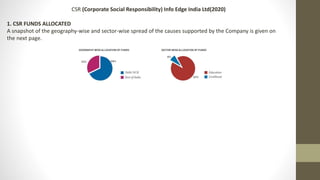 Bm activity 2 (21323) | PPTX