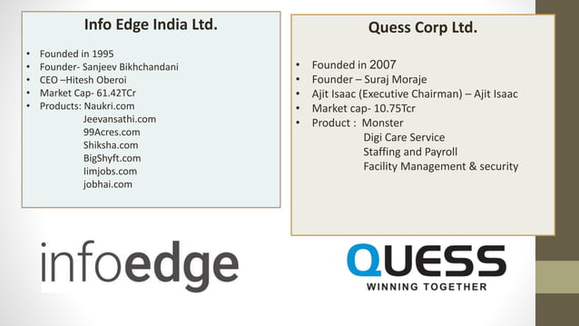 Bm activity 2 (21323) | PPTX