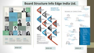 Bm activity 2 (21323) | PPTX