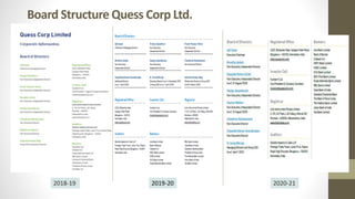 Bm activity 2 (21323) | PPTX