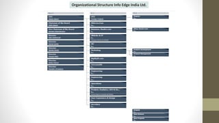 Bm activity 2 (21323) | PPTX