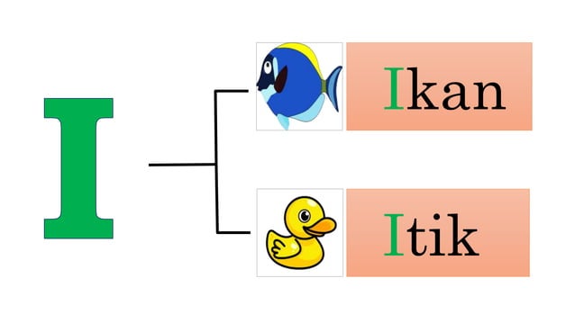 PERKATAAN BERMULA DARIPADA HURUF VOKAL | PPT