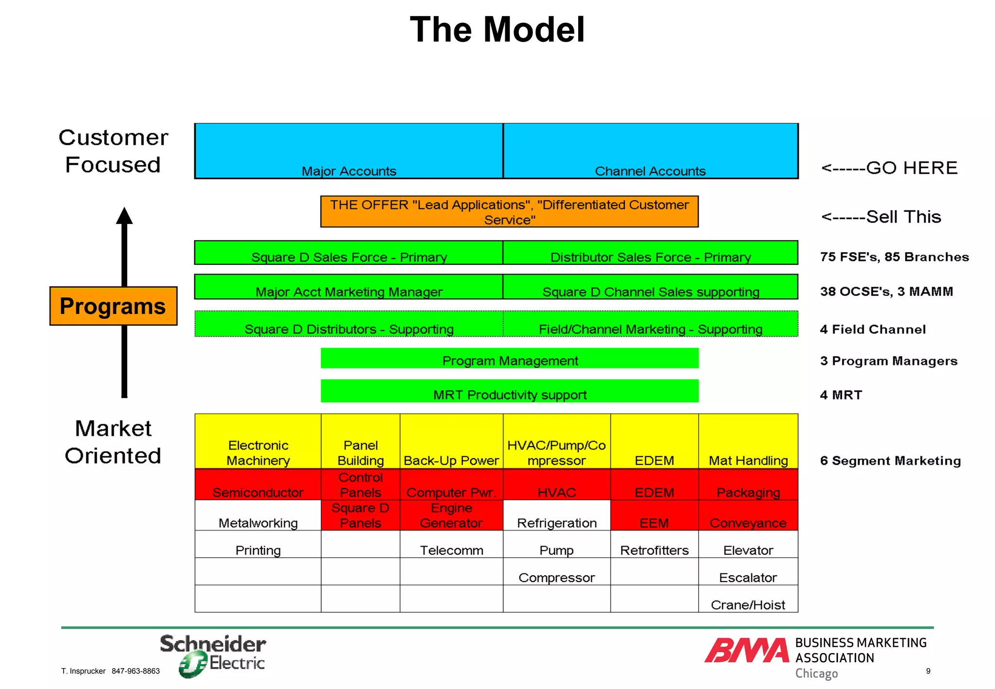 BMA Chicago - Sales and Marketing Alignment That Actually Produced Results | PPT