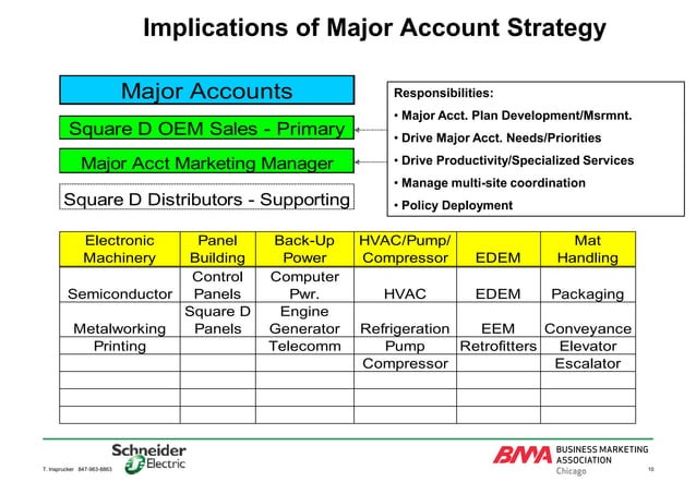 BMA Chicago - Sales and Marketing Alignment That Actually Produced Results | PPT