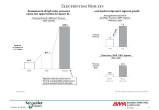 BMA Chicago - Sales and Marketing Alignment That Actually Produced Results | PPT