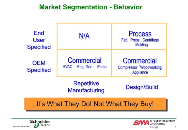 BMA Chicago - Sales and Marketing Alignment That Actually Produced Results | PPT