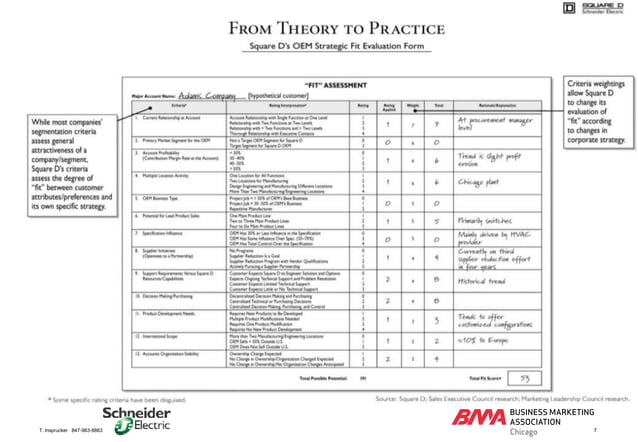 BMA Chicago - Sales and Marketing Alignment That Actually Produced Results | PPT